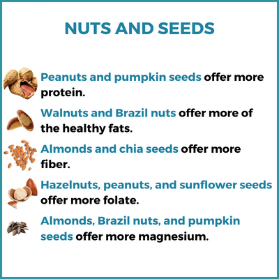 Nuts and seeds.