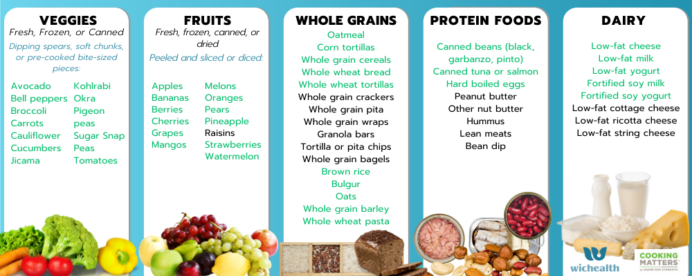 Create a 1-day meal plan using the meal and snack ideas from the lesson.