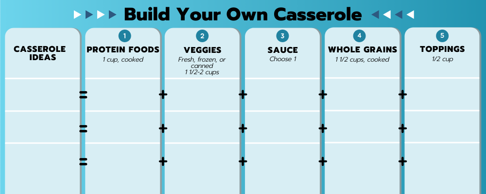 build-your-own casserole.