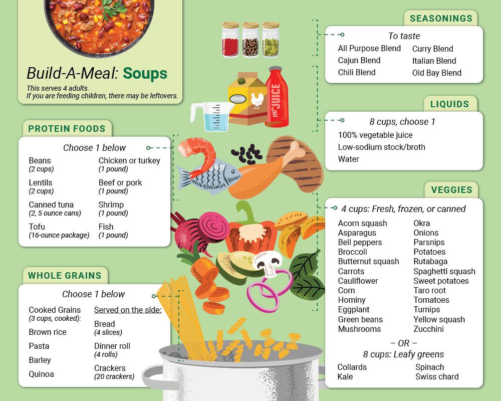 Build-A-Meal: Soup