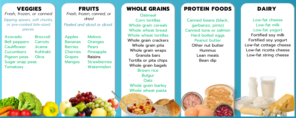 meal plan for a week using ideas from the lesson.