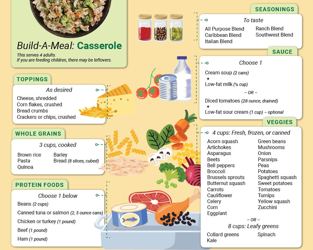 Build-A-Meal: Casserole
