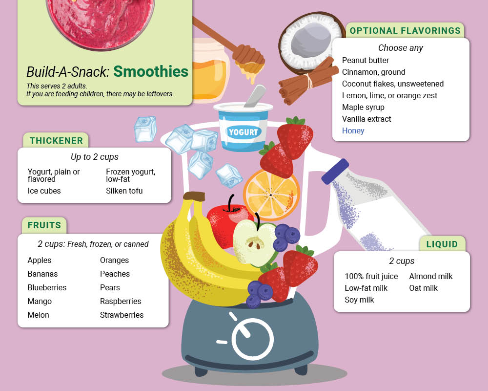 Build-A-Meal: Smoothie