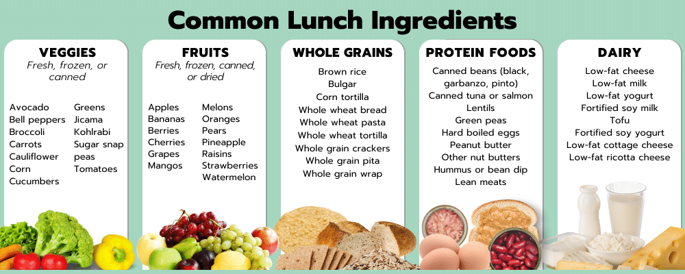 Keep kids healthy with simple lunches.