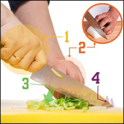 Choosing The Best Kitchen Knife; What to know