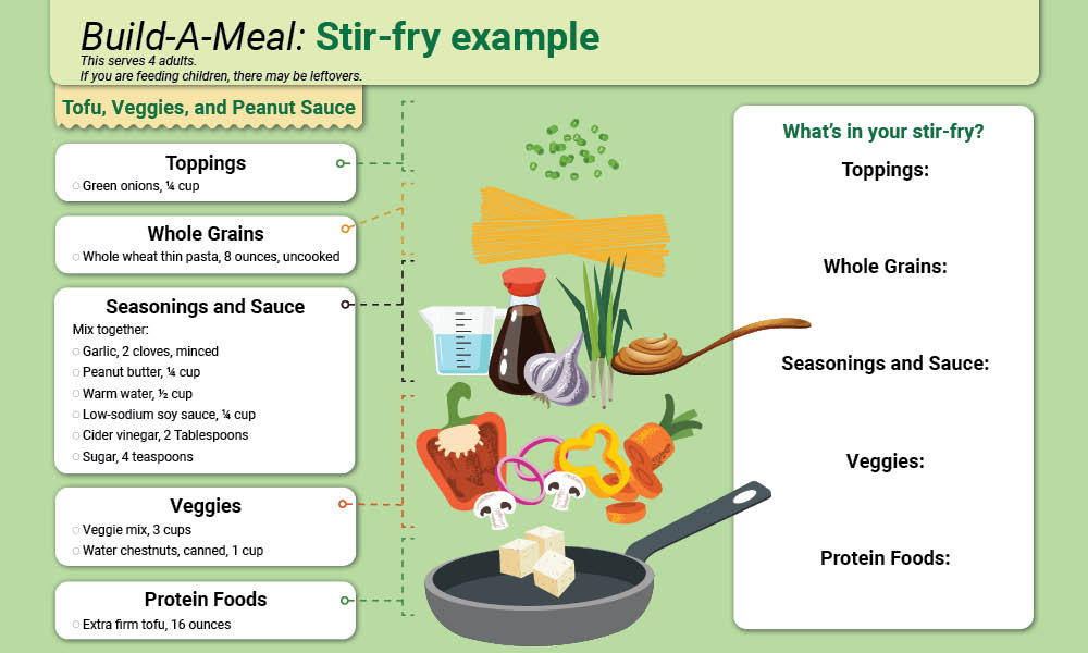 Action Plan: Stir-fry