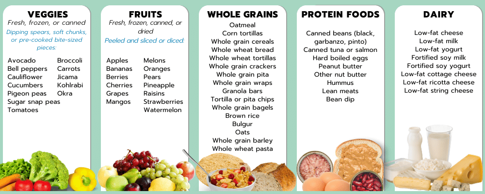 Create a 1-day meal plan using the meal and snack ideas from the lesson.