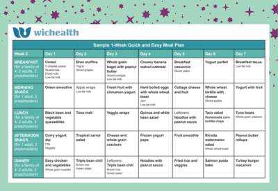 meal plan for a week using ideas from the lesson.