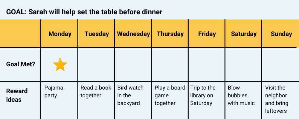 Action Plan: Make a reward chart for positive mealtime behaviors