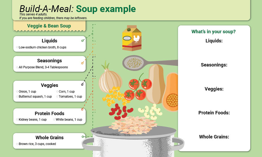 Action Plan: Soup