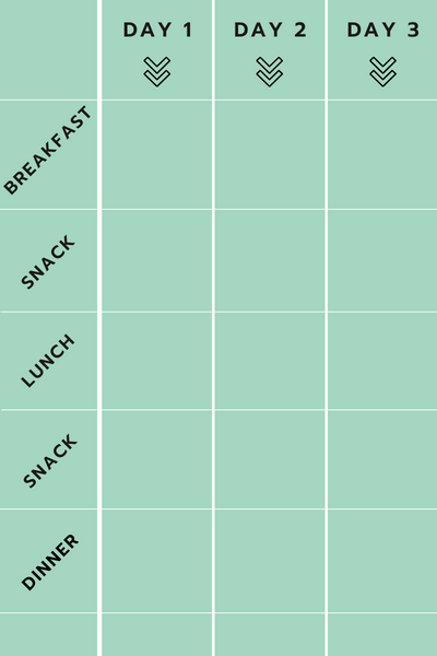Create a 3-day meal plan using the meal and snack ideas from the lesson.