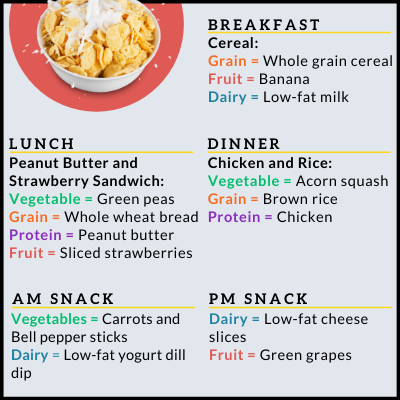 Follow this super simple 3-step approach to plan meals and snacks.