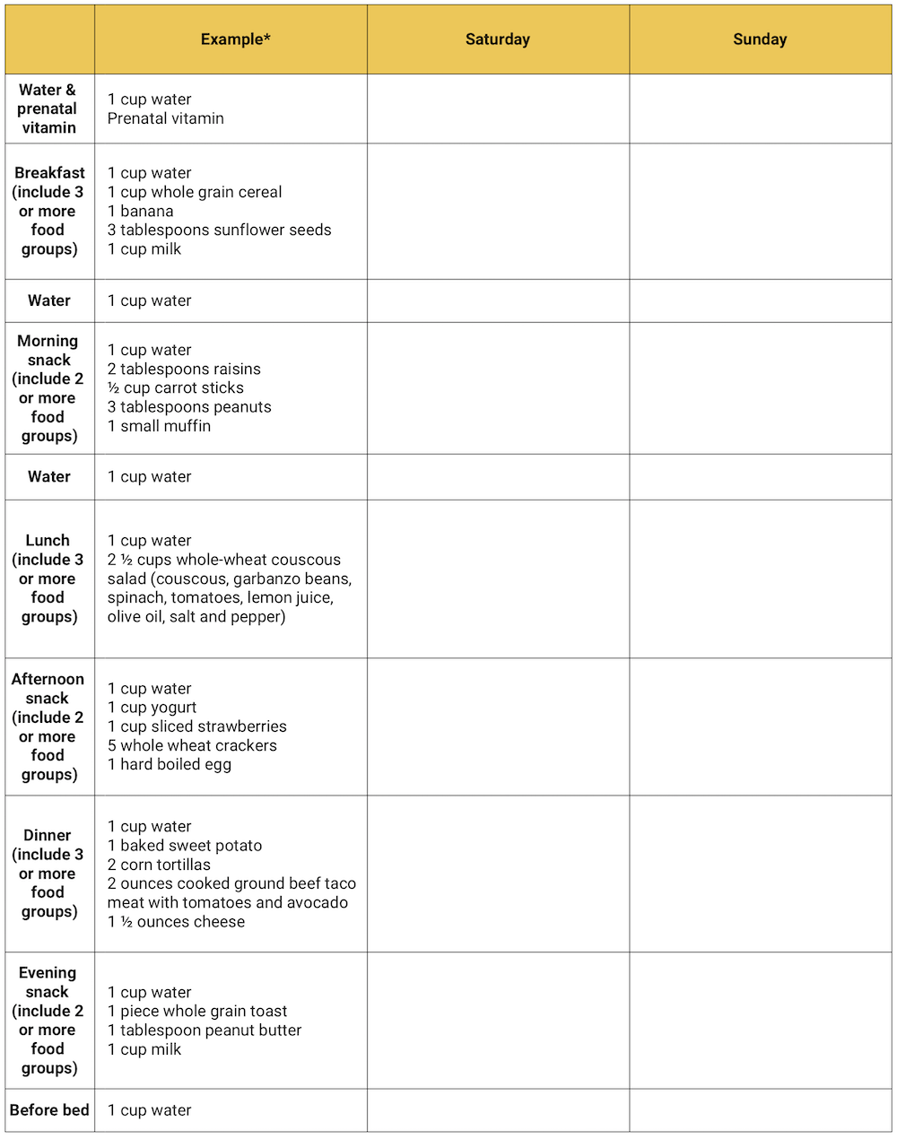 Create a weekend menu using all 5 food groups.