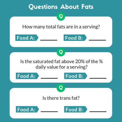 use food labels to help me choose nutritious foods.