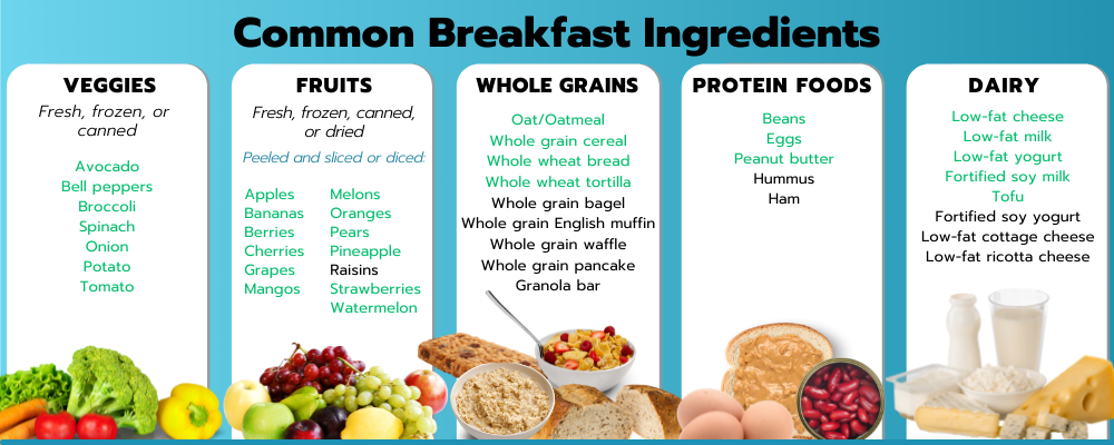 Start the day with quick and nutritious breakfasts.