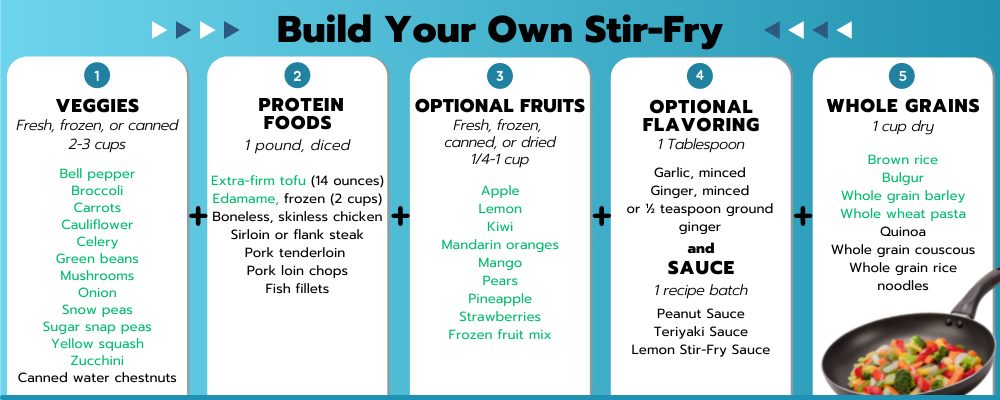 Build-Your-Own: Stir-Fries