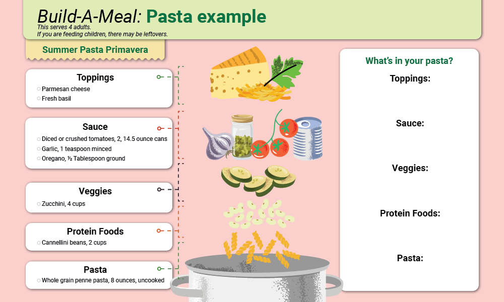 Action Plan: Pastas