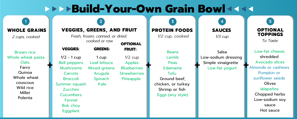 build-your-own grain bowl.