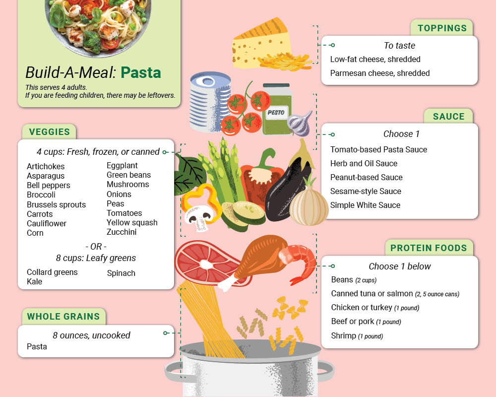 Build-A-Meal: Pasta